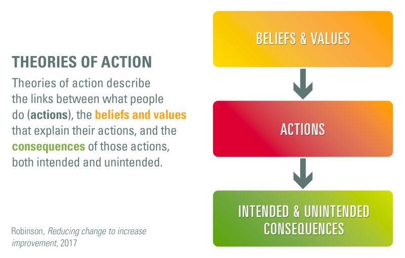 Ensuring teaching innovation clarity, teacher commitment and school ...